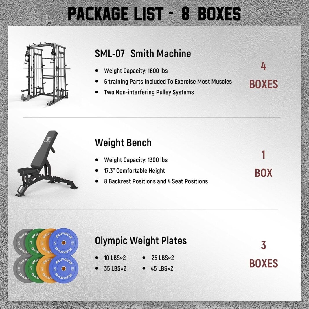 Major Fitness Smith Machine Review - Understanding Weight Loss, Weight ...