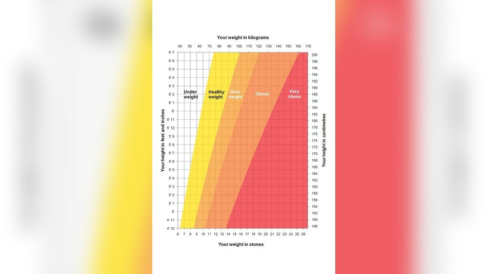 Bmi Chart Nhs Ultimate Guide To Understanding Your Health Metrics Bmi Chart Nhs Ultimate Guide To Understanding Your Health Metrics
