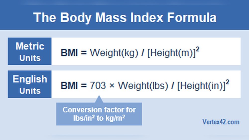 Bmi Index Formula: Easy Steps to Calculate Your Health Score ...