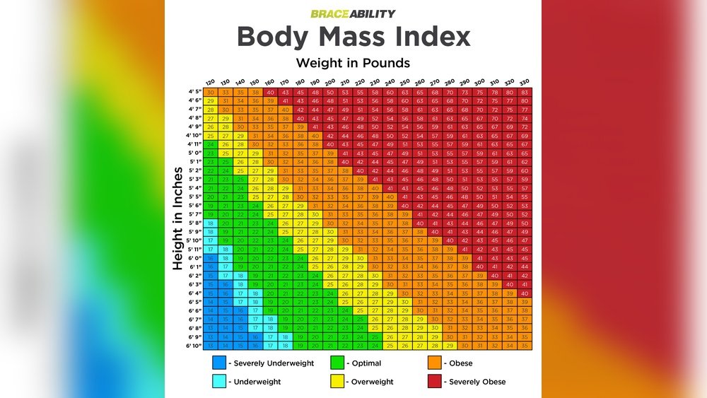 Obese Weight Chart: Ultimate Guide to Healthy Weight Goals ...